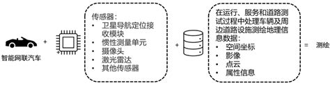 自动驾驶合规系列之一：绘制高精地图的法律挑战 知乎
