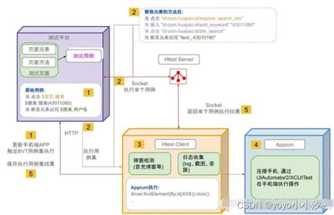基于appium的ui自动化测试appium Xcuitest使用 Csdn博客