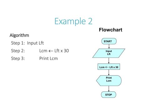 Algorithms And Flowchart For Igcse Students Ppt Computing