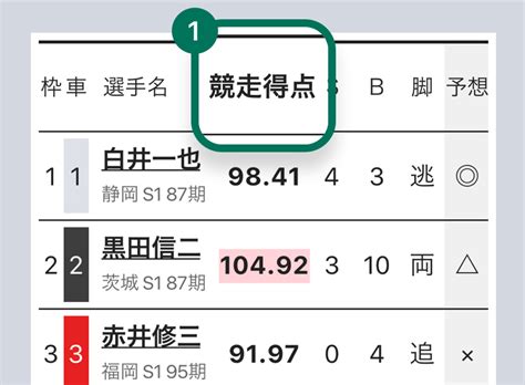予想のキホン 3ステップ Winticket（ウィンチケット 公式owndサイト