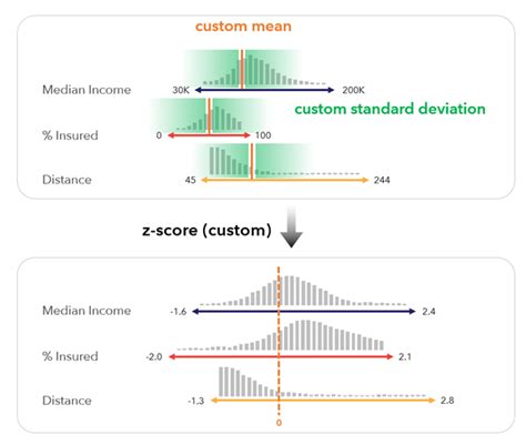 How Calculate Composite Index Works—arcgis Pro Documentation