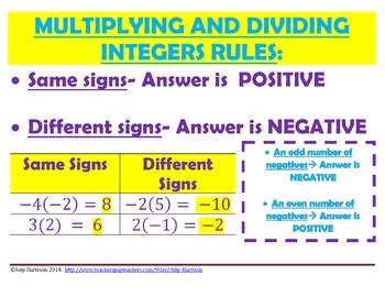 Integer Rules Poster Multiplying And Dividing By Amy Harrison TpT