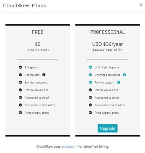 Mithun Shanbhag On Linkedin Cloud Aws Azure Gcp Kubernetes Cncf