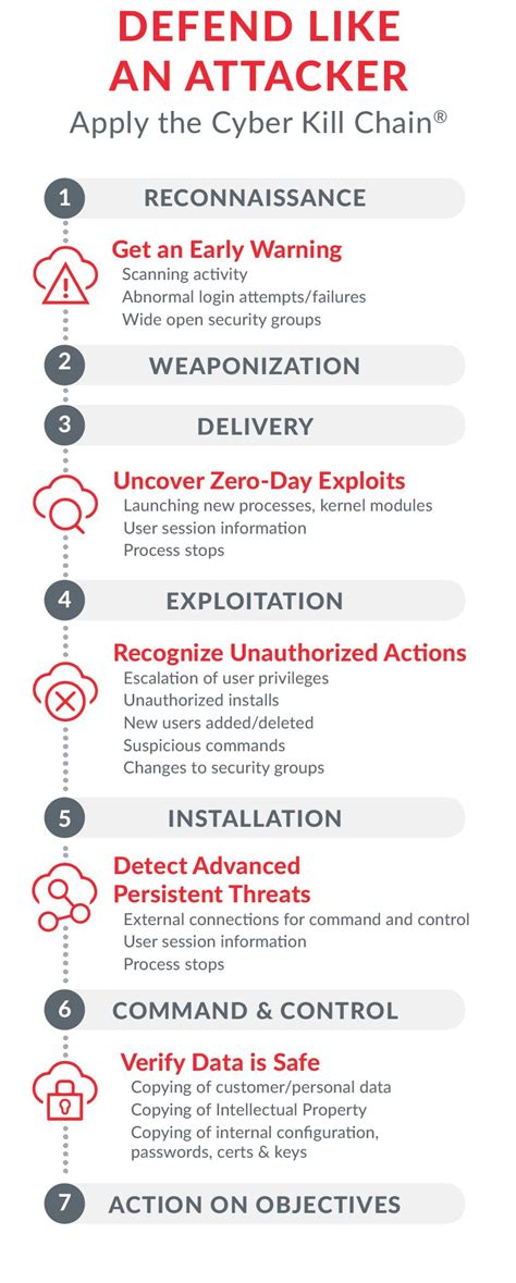 Cybersecurity Databreach Cybersecurityawareness Dataprotection Alok Kumar