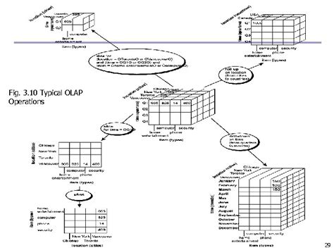 Data Mining Concepts And Techniques 3 Rd Ed