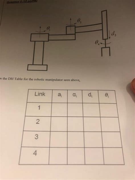 Solved The Dh Table For The Robotic Manipulator Seen Above
