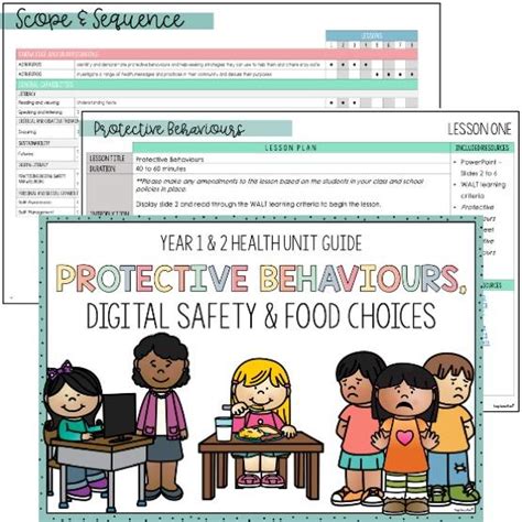 Whole Body Listening Posters Top Teacher