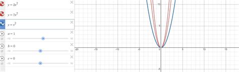 Plot The Following Quadratic Equations On The Same Coordinate Plane By