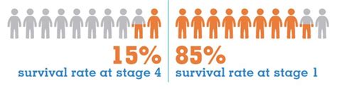 Time To Tackle Lung Cancer Inequalities