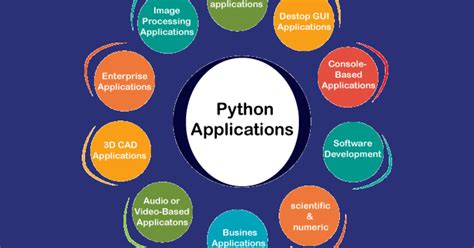 Python Applications And Advantages