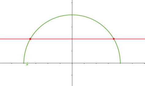 Precalculus With Limits A Graphing Approach 9780618851522 Exercise 39 Quizlet