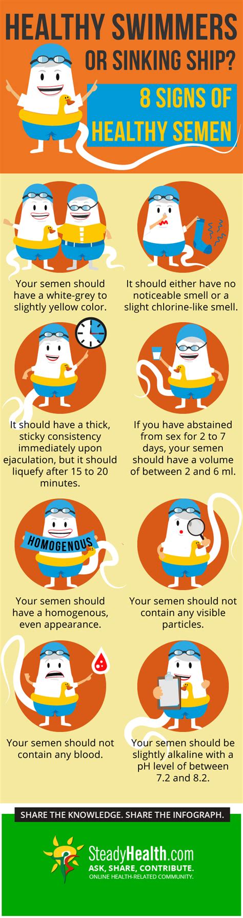 Healthy Swimmers Or Sinking Ship 8 Signs Of Healthy Semen And How To