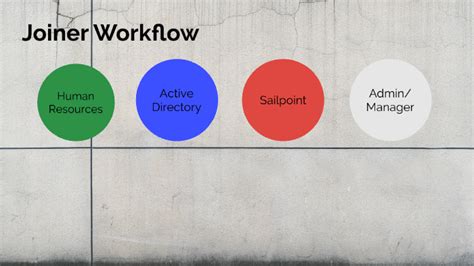 Joiner Workflow By William Fern On Prezi