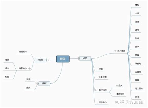 醒图APP产品分析报告 知乎
