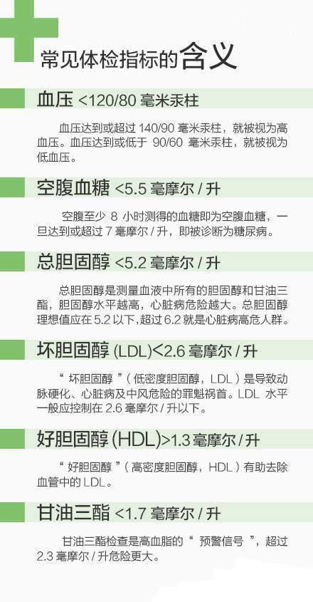 20 65歲，不同年齡段的體檢建議 每日頭條