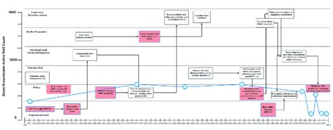 A Historical Timeline Of Disturbance And Response Event Sequences