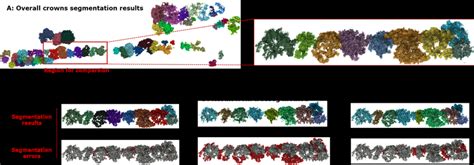 Individual Tree Segmentation Results From Dataset Ibest Accuracy In Red Download Scientific