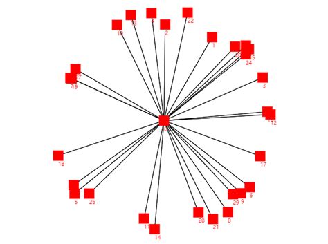 Javascript 力导向算法从入门到放弃！ 前端问题总结 Segmentfault 思否