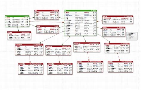 어려운 Db설계와 Sql을 쉽게 적용할 수 있게 도와 드립니다 크몽