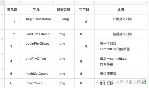 Rocketmq——消息的存储 知乎