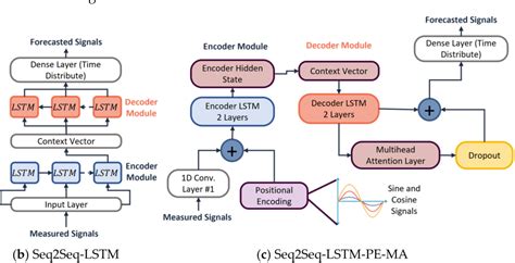 figure 1 from human activity prediction based on forecasted imu