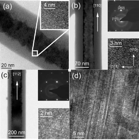 Hrtem Micrographs Showing Si Nws Grown At The Same Conditions As In