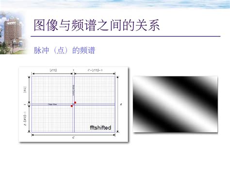 傅里叶分析与卷积