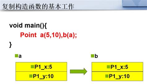C 类与对象初学 灰信网软件开发博客聚合