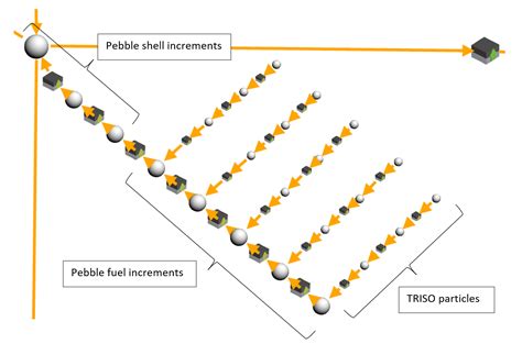 Nuclear Flownex Simulation Environment