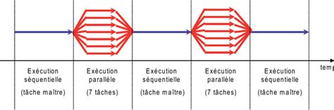 2 Modèle d exécution d un programme OpenMP Download Scientific Diagram