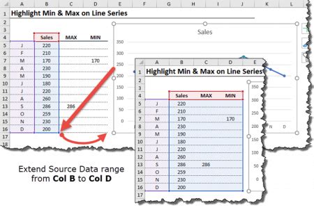 Highlight Max Min Values In An Excel Line Chart Xelplus Leila Gharani