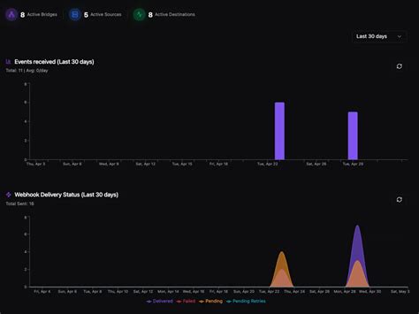 Hooklistener Webhook Gateway And Visual Debugger Reliable Event Delivery