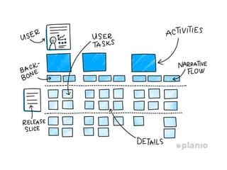User Story Mapping Workshop PPT
