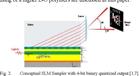 Figure 2 From Performance Comparison Of Broadband Optical Modulators