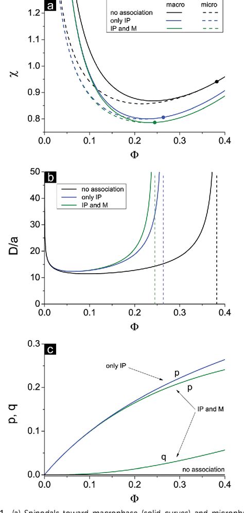 Figure 1 From Two Regions Of Microphase Separation In Ion Containing