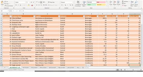 Do Statistical Analysis And Visualization With Excel Spss And Power Bi By Kennsze Fiverr