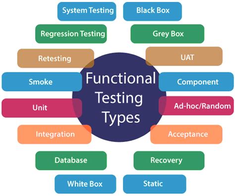 9 Essential Types Of Api Testing A Comprehensive Guide To Ensure