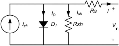Solar Cell Equivalent Circuit Download Scientific Diagram