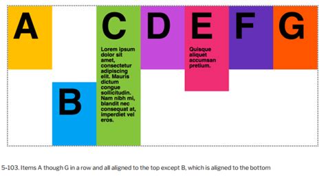 Layouts In Css Box Alignment And Distribution Hkt Soft