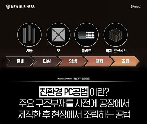 건설현장에 친환경 Pc공법 도입하면 [gs건설 Gpc 음성 공장] 네이버 블로그