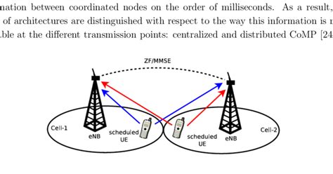 8 Comp Joint Detection In Uplink 67 Download Scientific Diagram