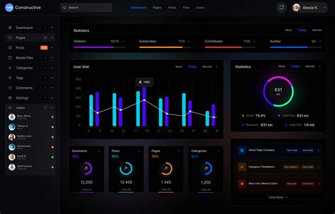 Content Management Dashboard On Behance