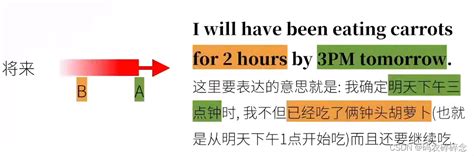 英语语法精讲合集 Csdn博客