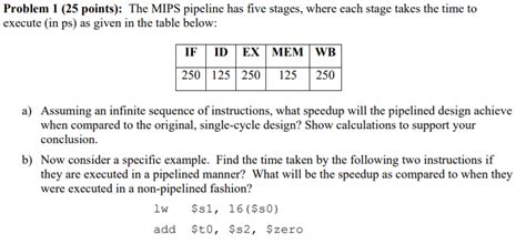 Solved Problem Points The MIPS Pipeline Has Five Chegg