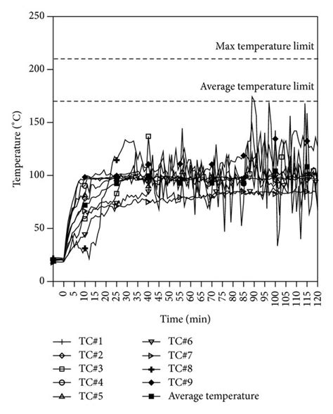 Temperature Distributions Of The Unexposed Surface Water Film On The