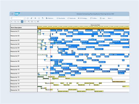 SAP Production Planning And Detailed Scheduling SAP PP DS LeverX