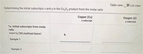 solved how do i find the initial subscripts from molar