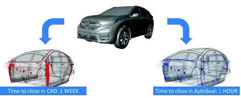 Cadence Fidelity Accelerates Automotive Cfd Simulation Workflow