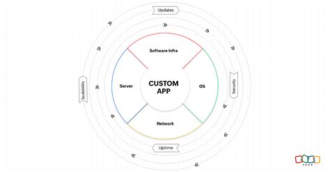 How Low Code Automation Can Save You Time And Money Decode A Publication By Zoho Creator