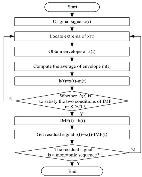 Verilog In Healthcare Applications